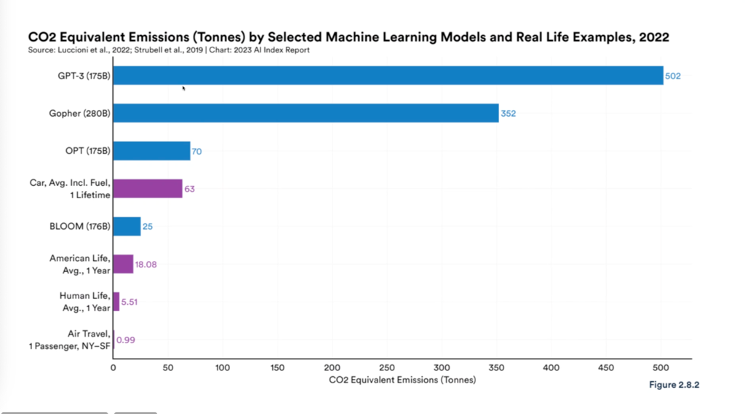 Positive AI Community #3: advances, limits and perspectives of AI ...